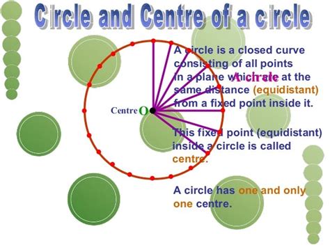 Circle And Its Parts