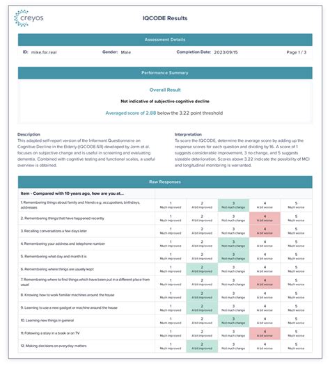 Measure Subjective Cognitive Decline With The Informant Questionnaire