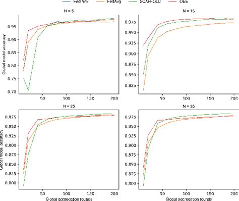 Figure 1 From Energy Efficiency Optimized Federated Learning Algorithm