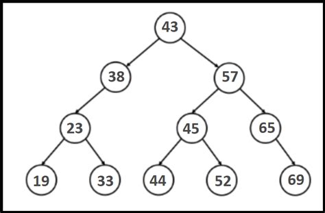 Solved JAVA PROGRAM Consider The Following Tree Answer Chegg