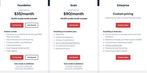 Mailgun Vs Sendgrid Breaking Down The Pros And Cons For Marketers