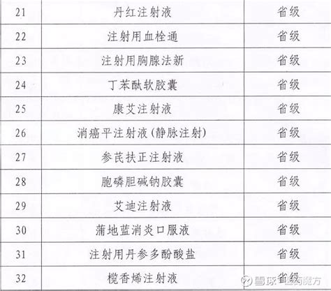 浙江公布第一批33个重点监控药品目录（附各省汇总下载） 10月10日，浙江卫健委公布第一批重点监控药品目录，共计32个品种，其中包括7月1日