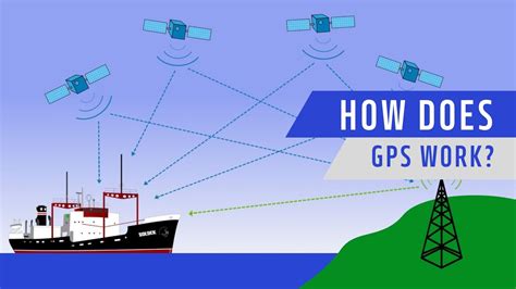 Casual Navigation How Does GPS Work Yachtieflix