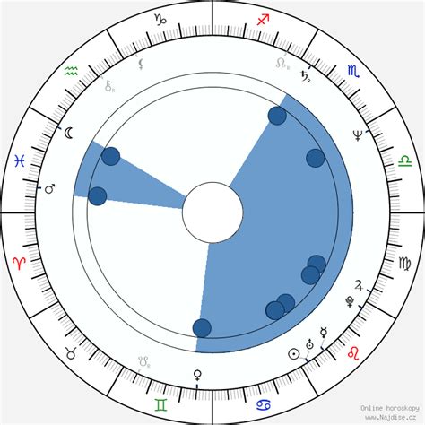 Anna Chitro Životopis Osobnosti