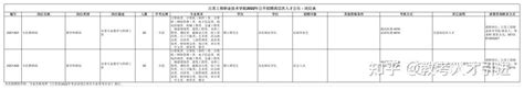 江苏 南通2022江苏工程职业技术学院招聘60人 知乎