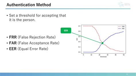 Identification And Authentication Using Blink With Smart Glasses Ppt