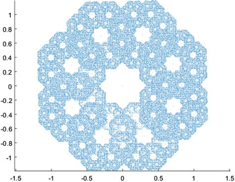 The Transition Attractor A Of Example 84 Download Scientific Diagram