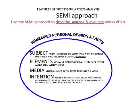 Features Of Successful Artists Analysis Taking The Semi