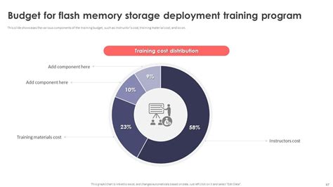 Top 10 Associative Memory Powerpoint Presentation Templates In 2025