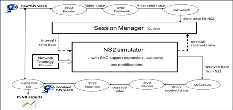 figure 2 from session management of a variable video rate streaming