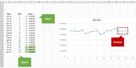 Interpolazione Lineare Excel Scopri Come Calcolarla Excel Per Tutti