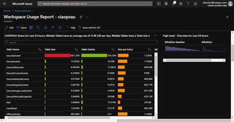 The Case Of The Missing Azure Sentinel Ingested Data Ciaops