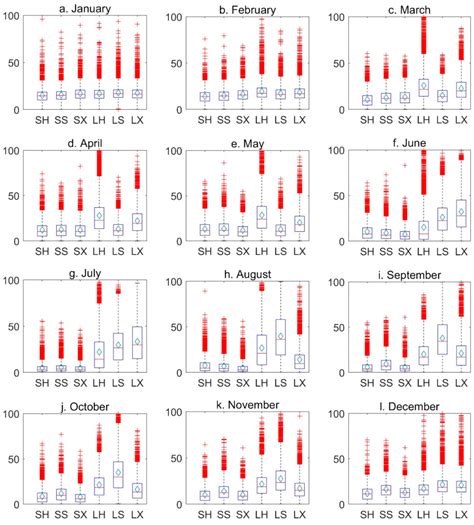 Comparing Bayesian Model Averaging And Reliability Ensemble Averaging