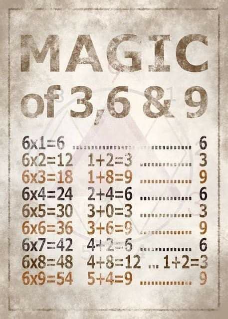 ปักพินโดย Kant Nelson Kwemi ใน Identité