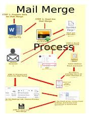 Mail Merge Process Docx Mail Merge STEP 1 Prepare Data For Mail Merge STEP 2 Start The Mail
