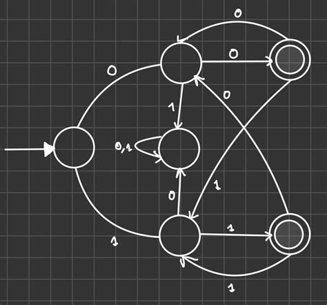 buchi automata r compsci