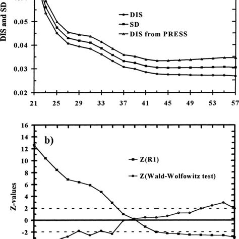 Parameters From The Application Of The Fourier Approximation To The