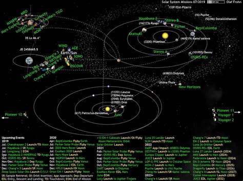 Awesome Interactive Solar System Exploration The Planetary Society
