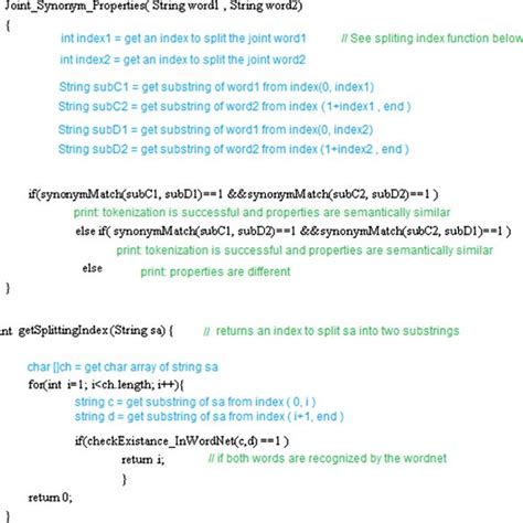 Algorithm Of Tokenization Technique Embedded In Dkp Aom Download