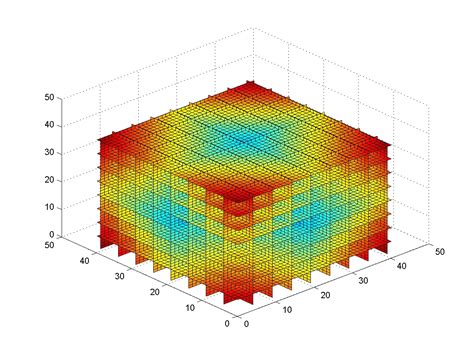 Andrew Parker S Fabulous MATLAB Graphs