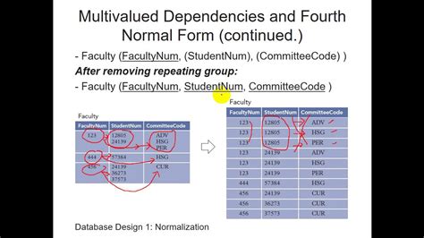 Chapter 5 Multivalued Dependencies Fourth Normal Form And Summary