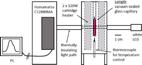 Solubility Measurement Device Download Scientific Diagram