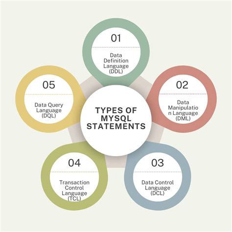 Pbrvits Mysql Database Dbschema Databasedesign Dataexplorer