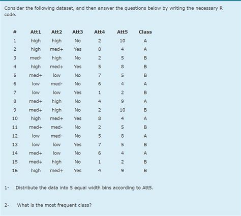 Solved Consider The Following Dataset And Then Answer The Chegg