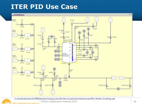 Ppt Css An Integrated Development And Runtime Environment For Iter