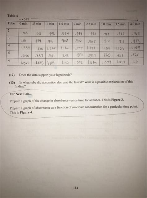 Solved Create Graphs For Figures 1 4 Circled On Pages 111 And
