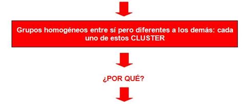 IEDGE Segmentación por comportamiento de compra