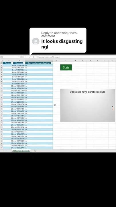 Data Analysis 101 How Often Does Tiktok Trollers Have A Profile