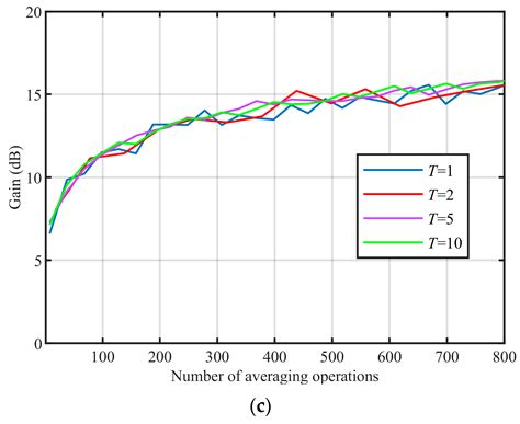 Remote Sensing Free Full Text A Single Hydrophone Coherent Processing Method For Line