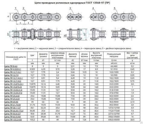 Цепь приводная роликовая ПР-44,45-172,4, цена в Екатеринбурге от ...