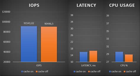 Disk Write Cache On Windows VM Revision