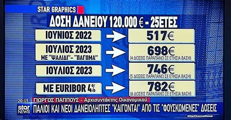Neto on Twitter RT th vergos Εγώ εδώ βλέπω ανάπτυξη Θα