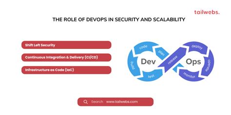 building secure and scalable software