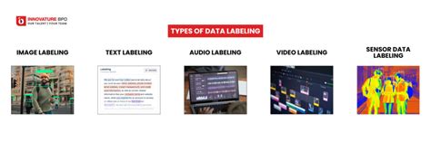 What Is Data Labeling A Complete Guide For Ai And Ml