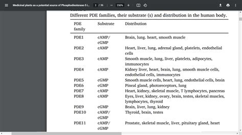 Medicinal Plants As A Potential Source Of Pde5i Excel Male Trt Forum