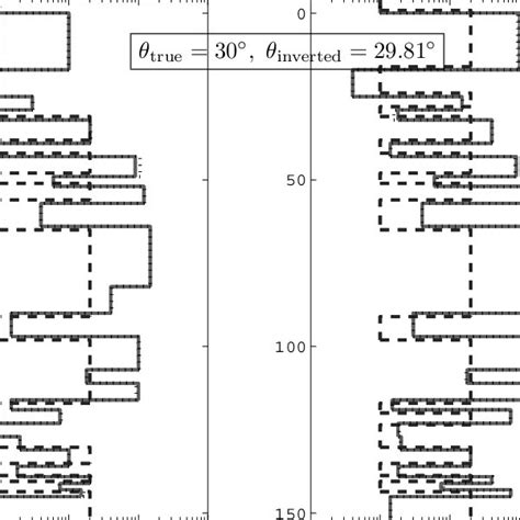 The Square Root Of The Cost Functional As Function Of Iteration Of The