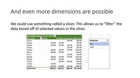 Excel Pivot Tables Pptx Business Business And Finance