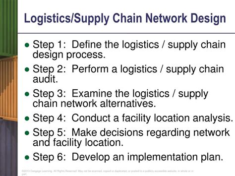 Ppt Supply Chain Network Analysis And Design Powerpoint Presentation