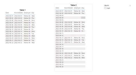 Solved Count Blanks In A Column Where Dates Are Missing U