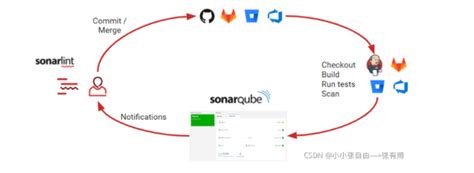 Sonarqube使用介绍 阿里云开发者社区