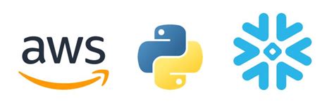 rajesh mirdoddi on linkedin aws python dataengineering