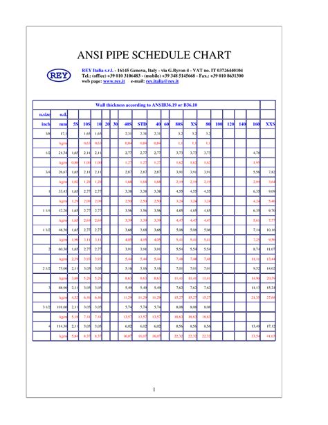Ansi Pipe Schedule Chart The Best Porn Website