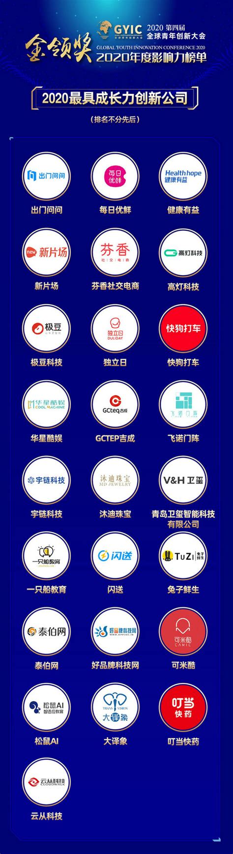 2020年度最具成长力创新公司 全球青年创新大会（gyic） 连接全球创新者