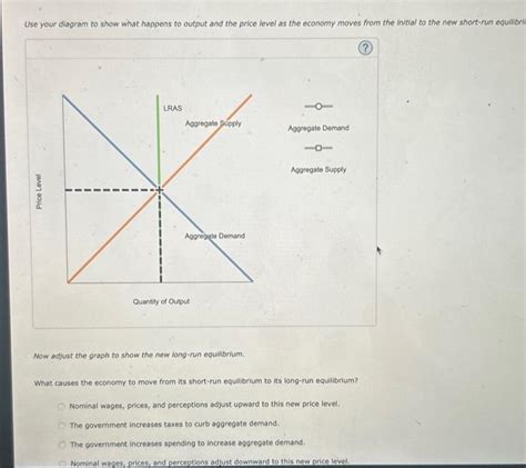 Solved Use Your Diagram To Show What Happens To Output And