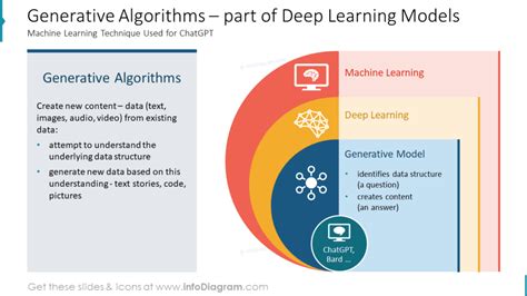 How To Present Ai Concepts And Chatgpt Ai Technology Visually Blog
