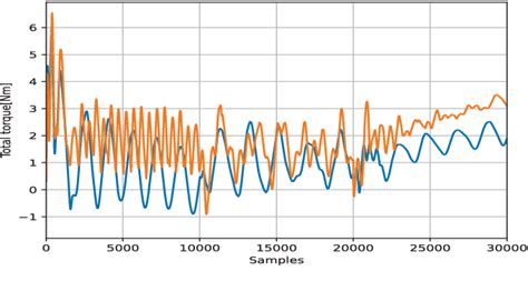 Figure 1 From Quadrupeds Efficient Walking On Challenging Terrains With Perception And Whole